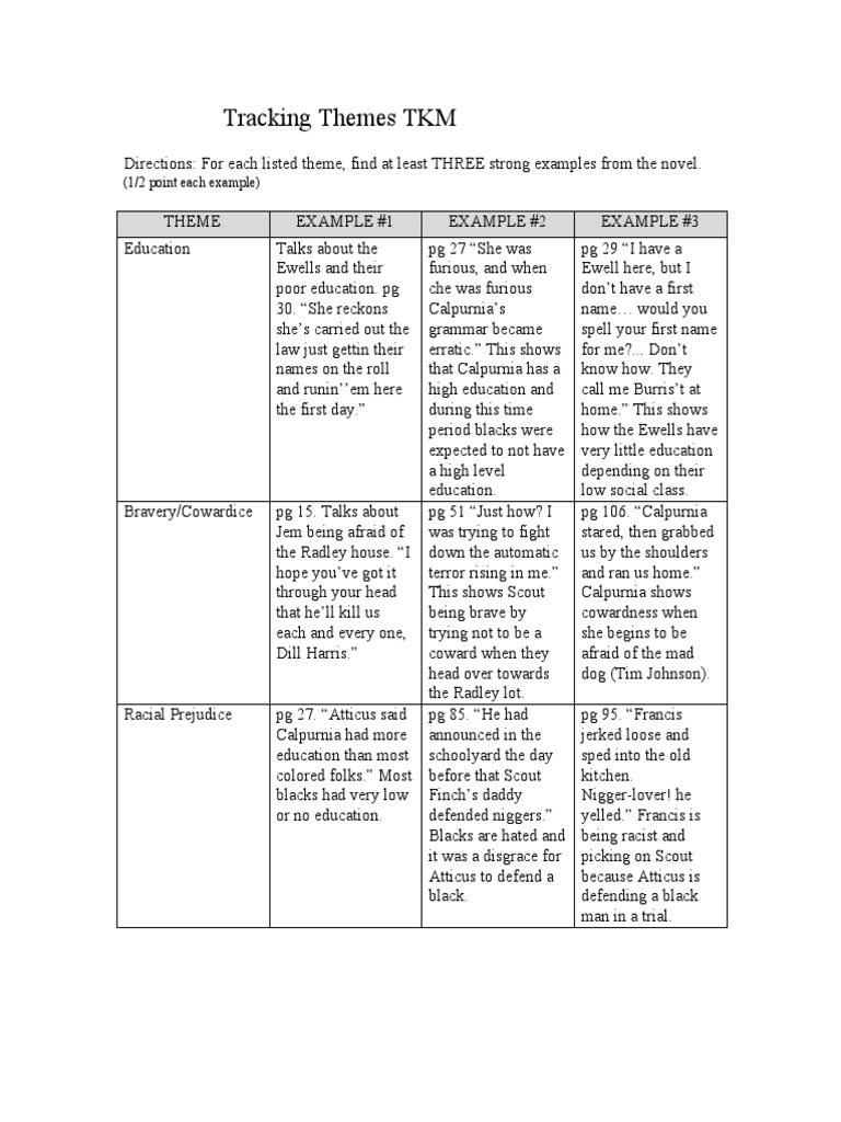 Elijah Baxter - 1 Tracking Themes | PDF