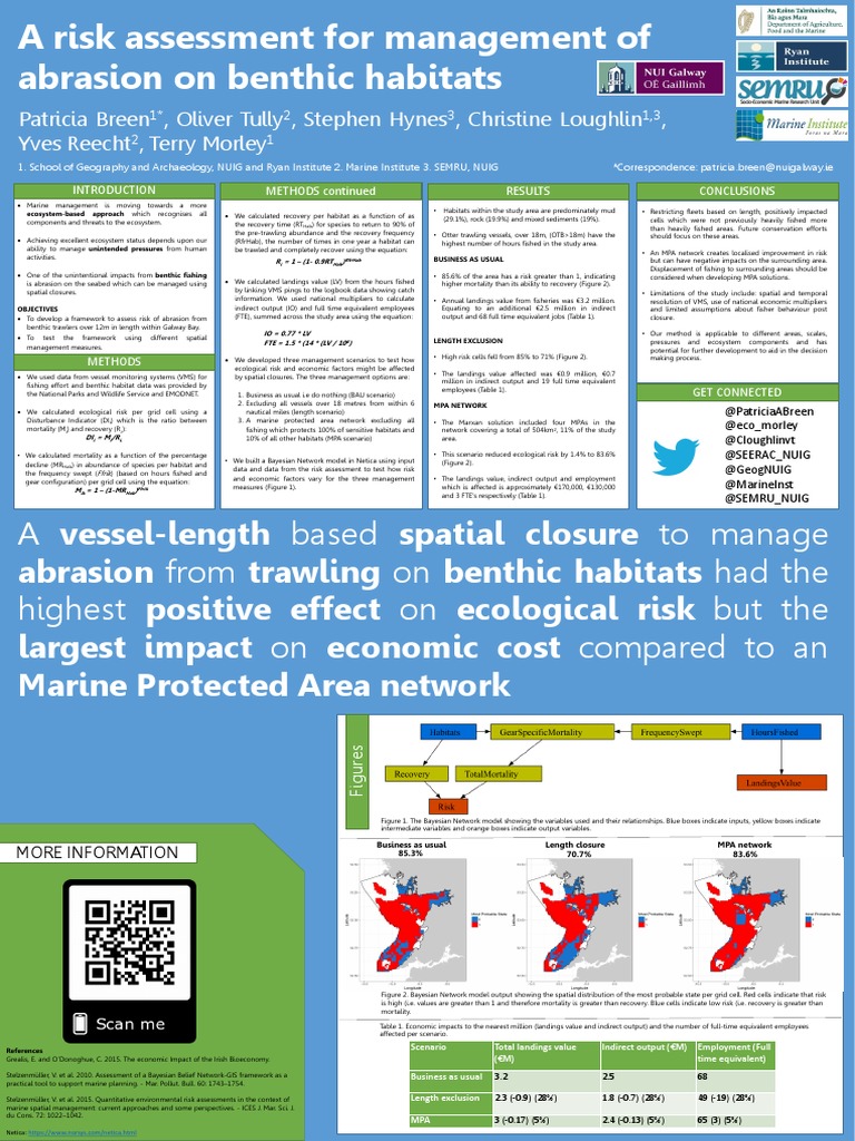 Poster 4 | PDF | Risk | Ecology