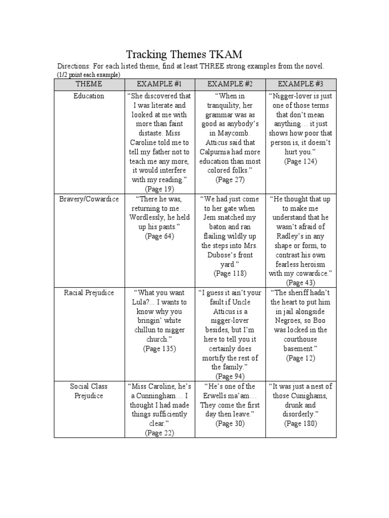 Key Themes in To Kill a Mockingbird | PDF