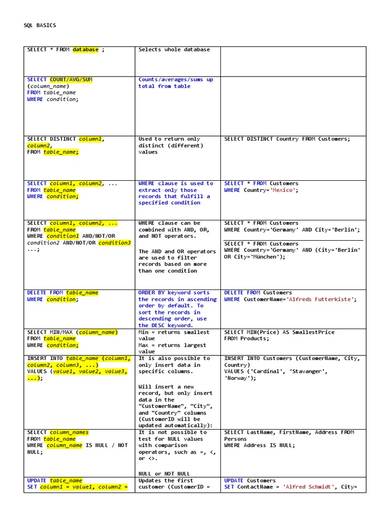 SQL Basics | PDF | Information Retrieval | Databases