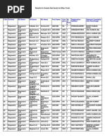 List of Tehsils in India | PDF