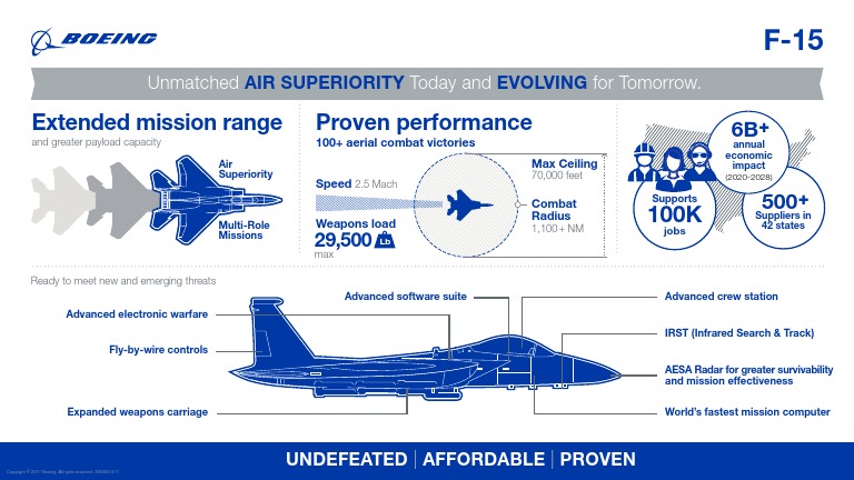 f15-infographic.pdf | Mc Donnell Douglas F 15 Eagle | Aeronautics