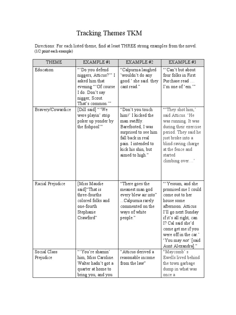 Tracking Themes TKM: (1/2 Point Each Example) | PDF