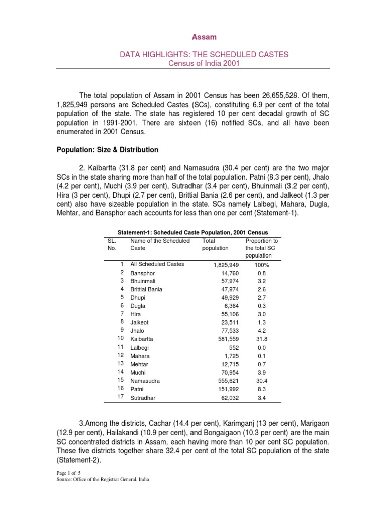 Data Highlights: The Scheduled Castes Census of India 2001: Population ...