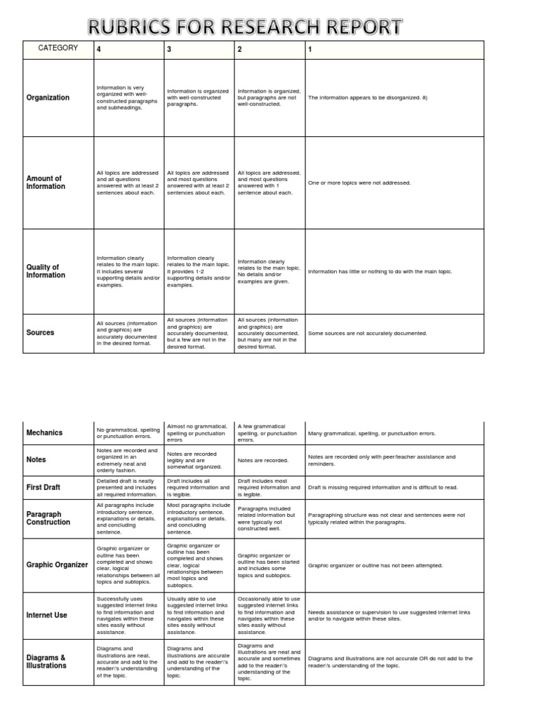 Rubrics For Research Report | Download Free PDF | Rubric (Academic ...