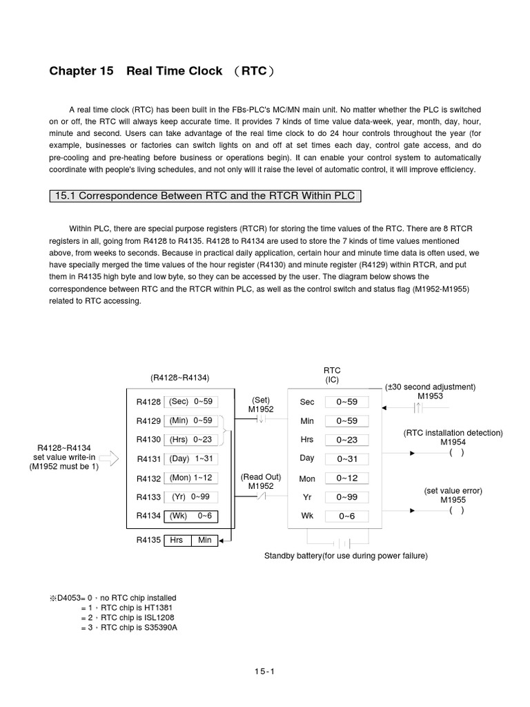 PLC Real-Time Clock (RTC) Guide | PDF | Programmable Logic Controller ...