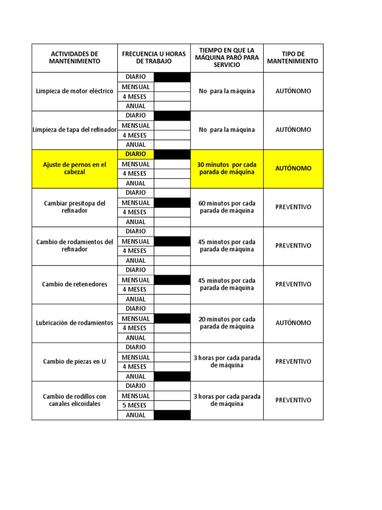 Formatos-TPM (1) Taladro de Arbol | PDF | Perforar | Ingeniería mecánica