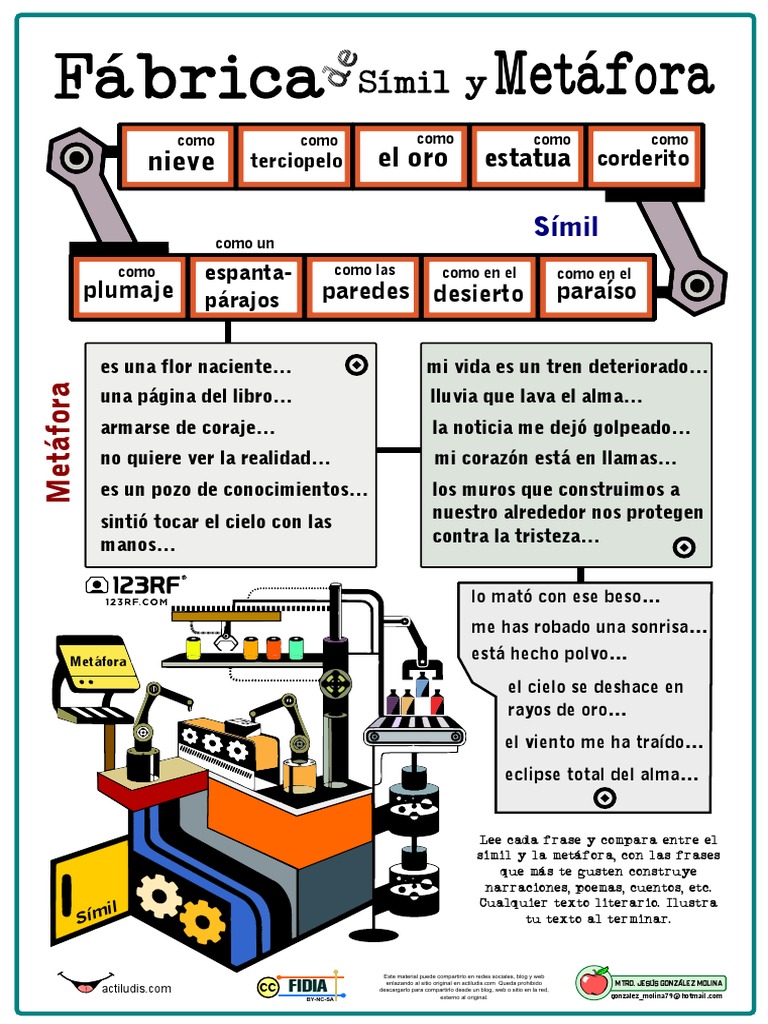 Hoja De Trabajo De Símil Y Metáfora En Formato Pdf