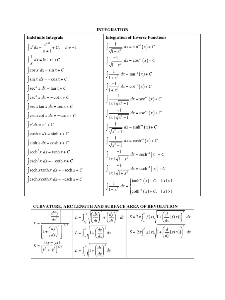 Integration Indefinite Integrals Integration of Inverse Functions ...