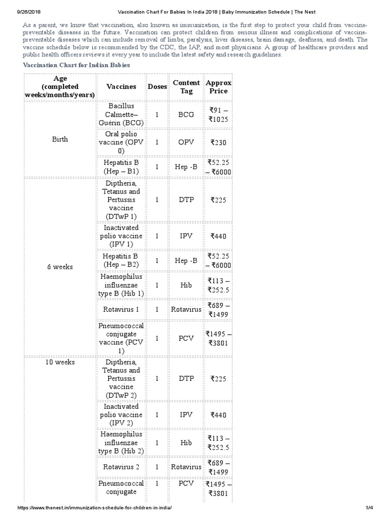 Vaccination Chart For Babies in India 2018 - Baby Immunization Schedule ...