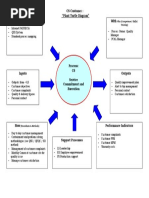 QCA-SUP-001 Stop Call Wait Procedure | PDF | Engineering | Business