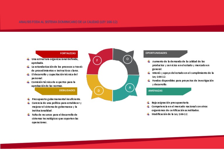 Analisis Foda Ley 166-12 | PDF