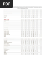 QDOBA Menu with Prices and Nutrition | PDF | Burrito | Taco