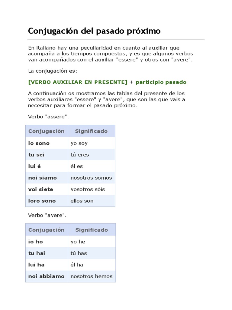Conjugación del pasado próximo: [Verbo Auxiliar En Presente] participio pasado | Verbo ...