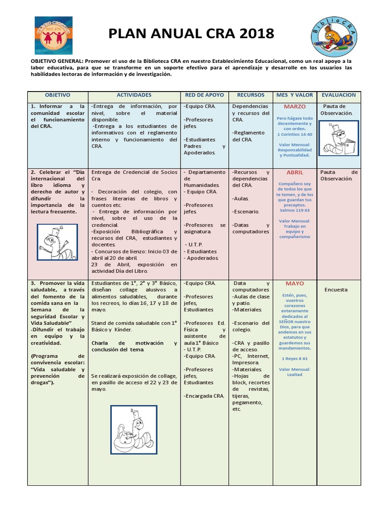 Plan Anual Cra 2018 | PDF | Evaluación