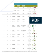 Hybridization and Molecular Geometry Chart | PDF