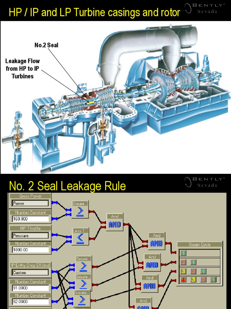 N2 Seal Rule | PDF