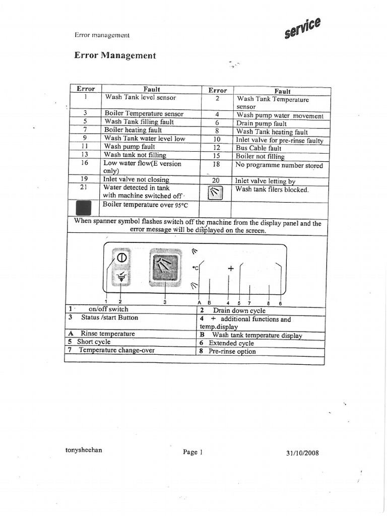 GS215!Error Codes | PDF