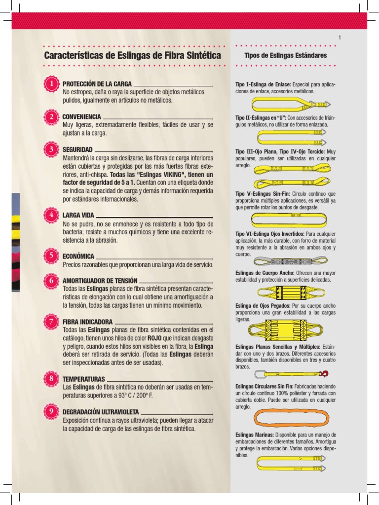 Guía de Eslingas de Fibra Sintética | PDF | Fibra sintética | Ojo