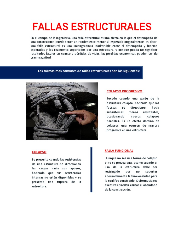 Tipos de Fallas Estructurales en Obras | PDF | Falla (geología) | Doblar