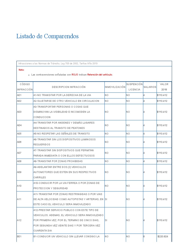 Listado de Comparendos | PDF | Peatonal | Semáforo