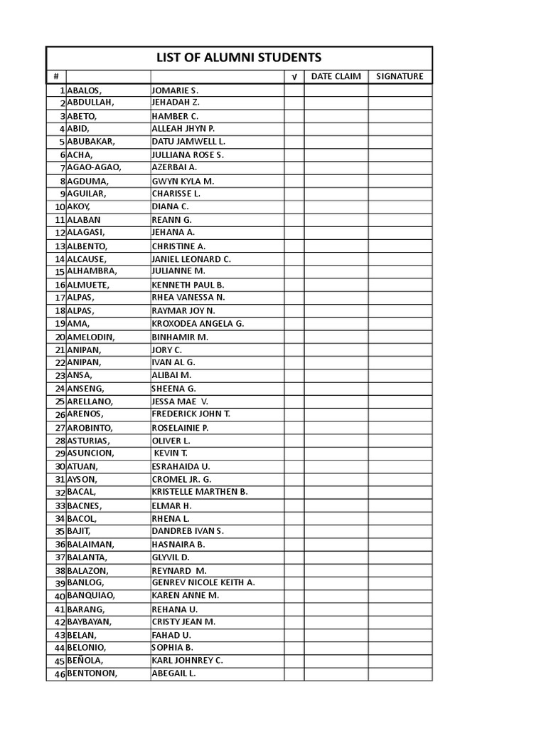 List Alumni | PDF