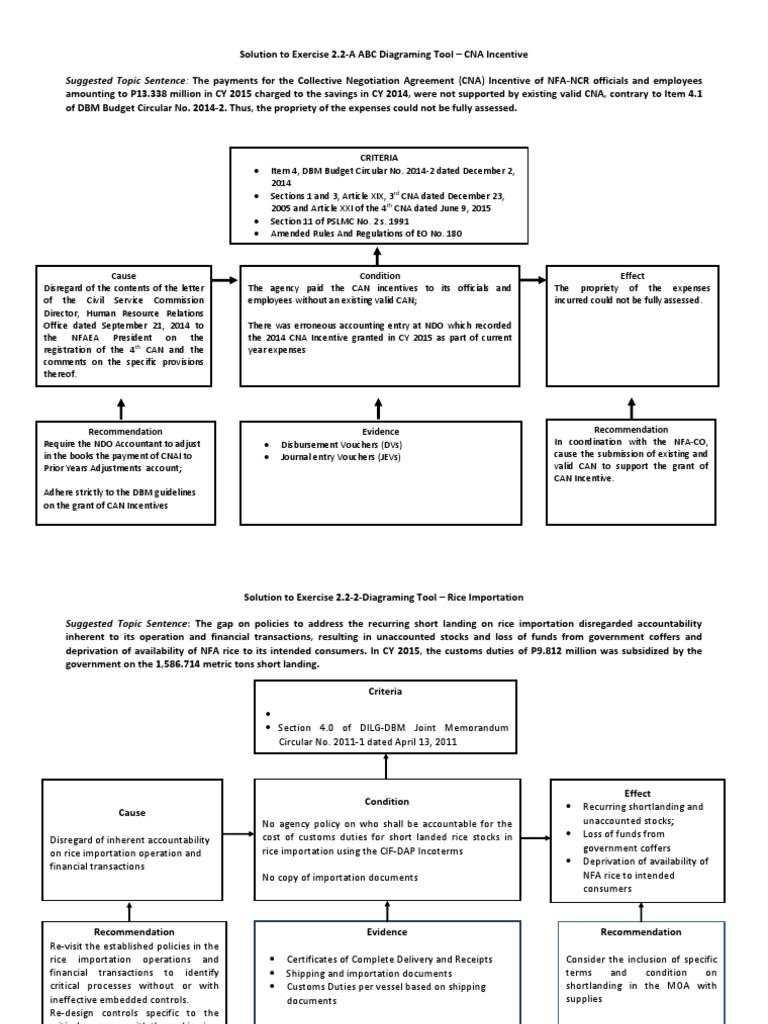 New Solution 2.2 A Diagramming | PDF | Rice | Inventory