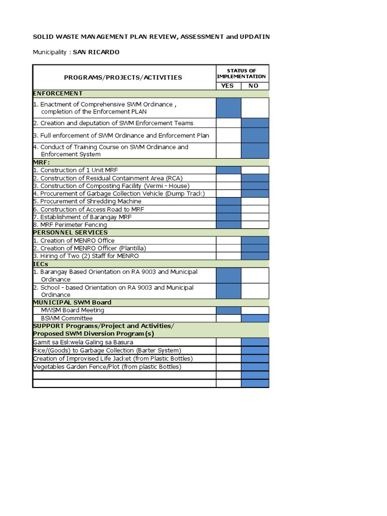 San Ricardo SWM Plan Assessment | PDF | Waste Management | Pollution