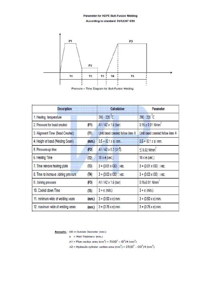 Welding Parameter Hdpe 160 PN 16 & PN 10 | PDF | Electric Heating | Welding
