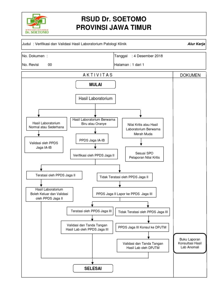 Alur Verifikasi Dan Validasi Hasil Lab | PDF