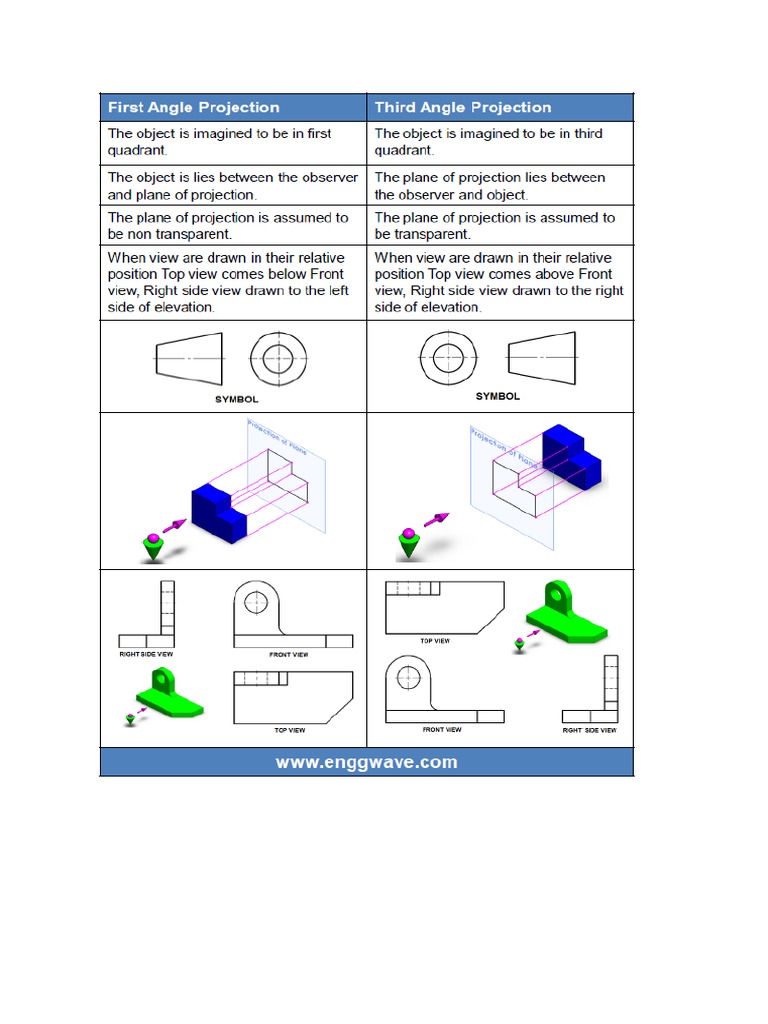First vs Third Angle Projection Explained | PDF | Cartesian Coordinate ...