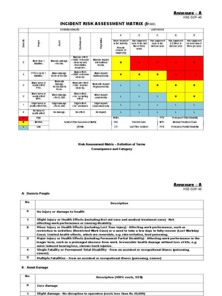Annexure - A Incident Assessment Risk Matrix | PDF | Environmental ...