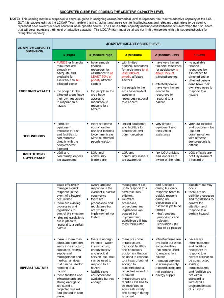 Adaptive Capacity Matirx | PDF | Hazards | Infrastructure