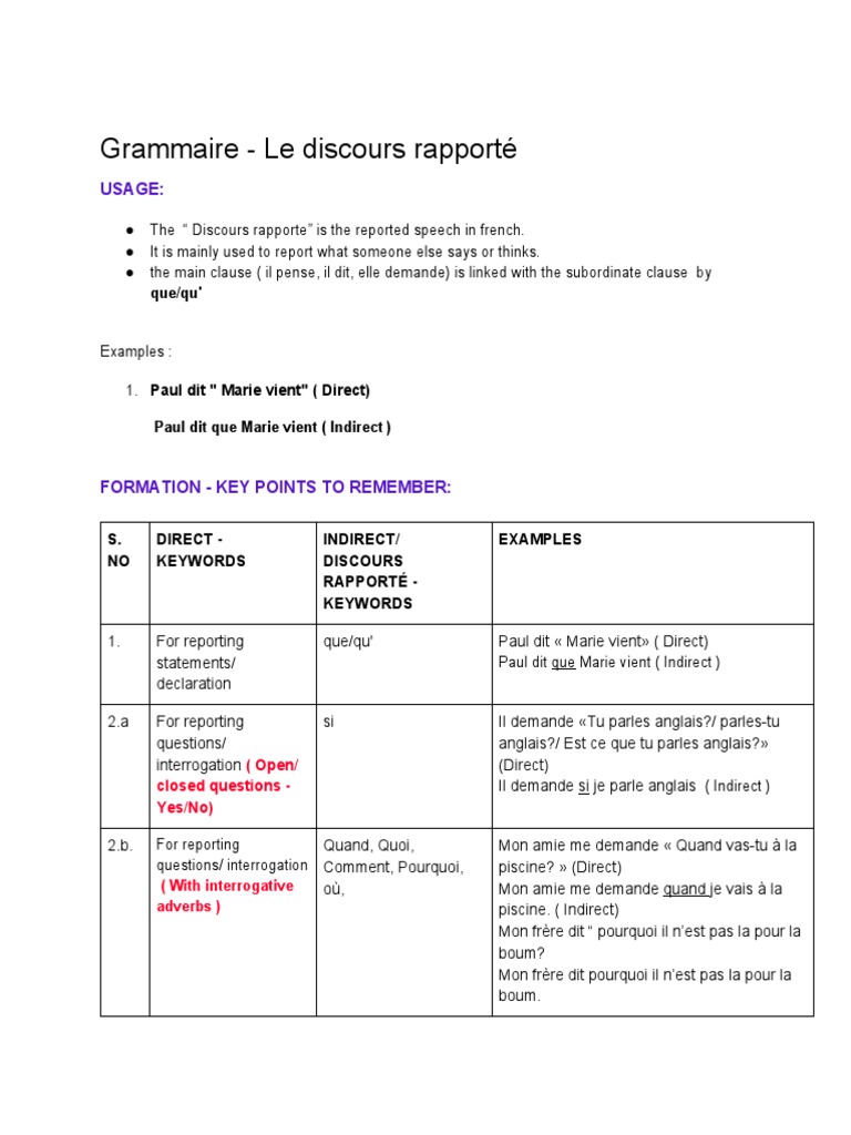 Guide du Discours Rapporté en Français | PDF | Grammaire | Typologie ...