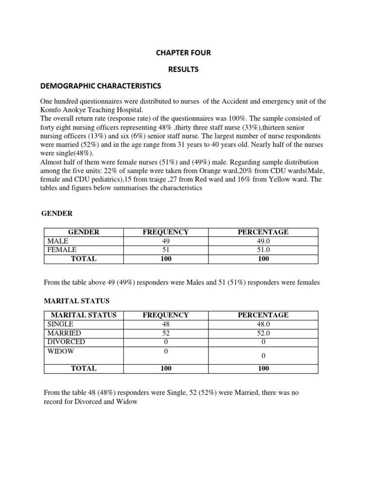Chapter Four Results Demographic Characteristics: Gender Gender ...
