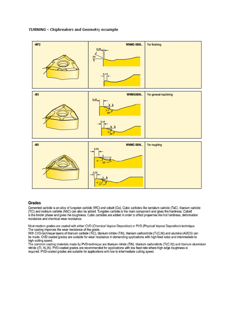 Chipbreaker & Grade (Turning Milling) | PDF | Industrial Processes | Tools