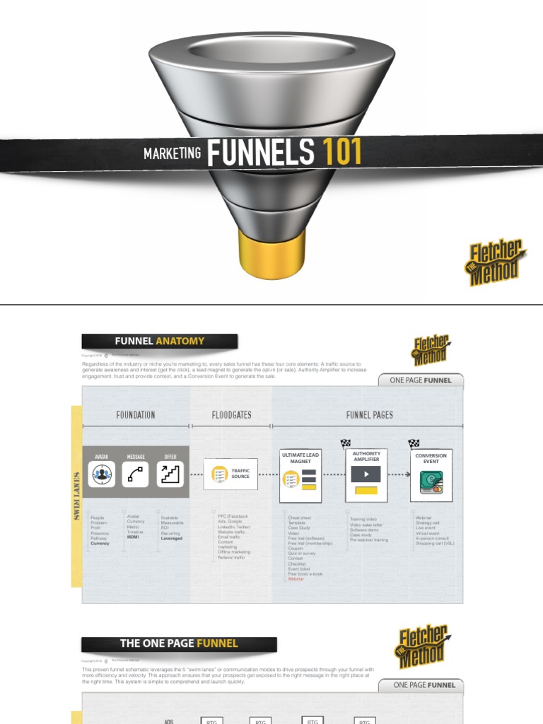 Funnels 101 Frameworks | PDF | Advertising | Option (Finance)