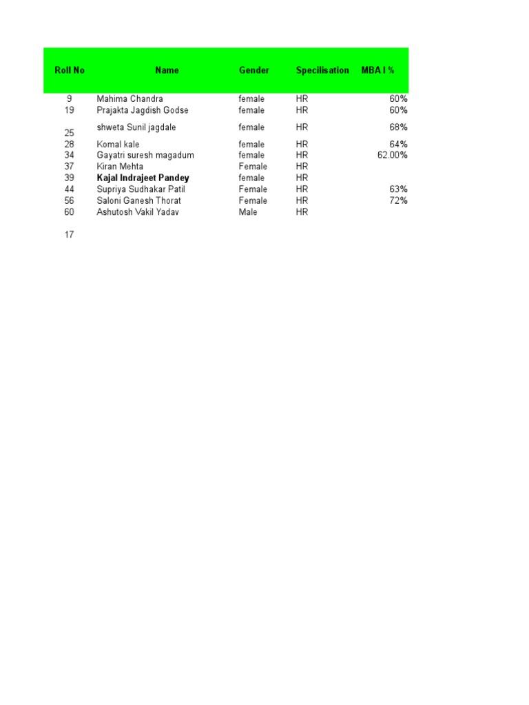 Master Data Sheet | PDF | Educational Assessment And Evaluation ...