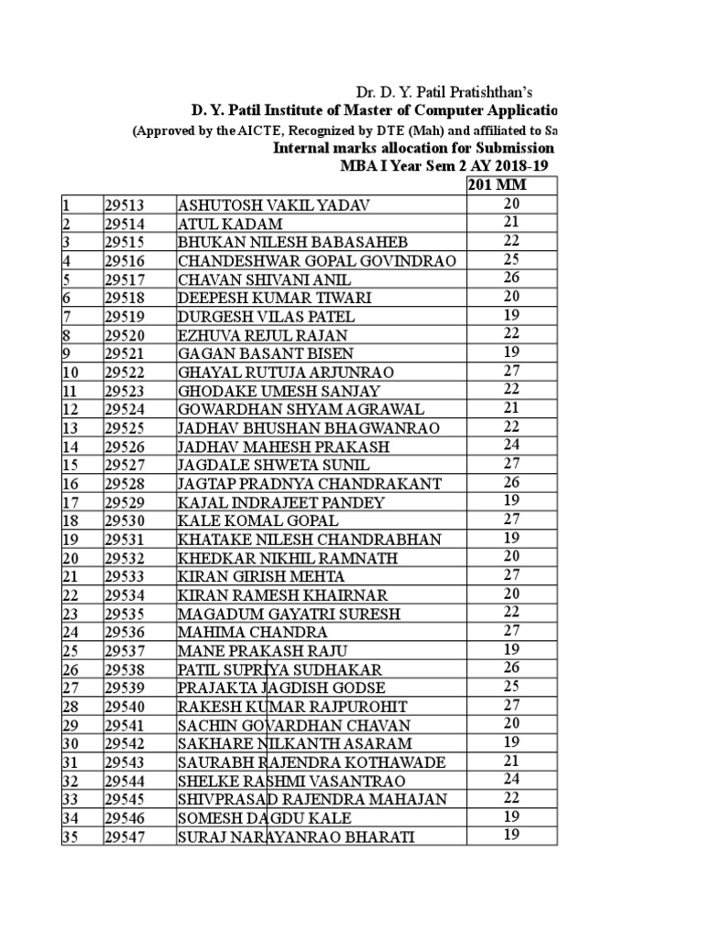 SPPU - Internal Marks Sem II and Sem IV 2018-19 | PDF | Business