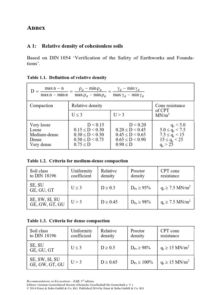 Annex: A 1: Relative Density of Cohesionless Soils | PDF | Geotechnical ...