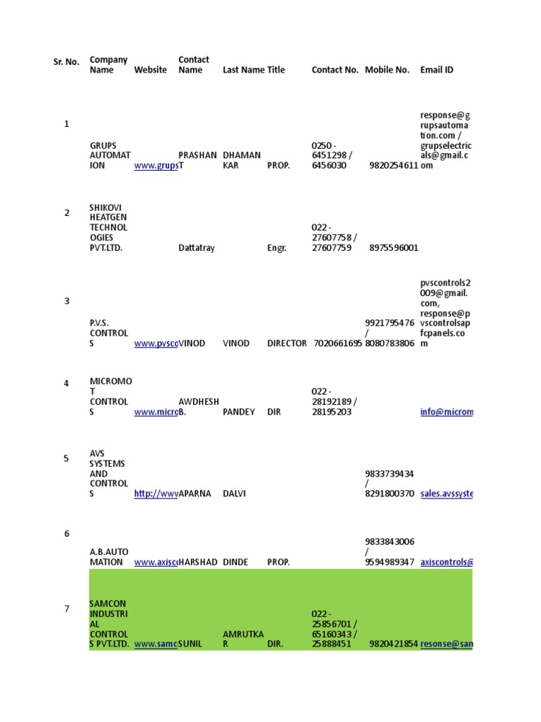 Business Directory - Mailing List | PDF | Business