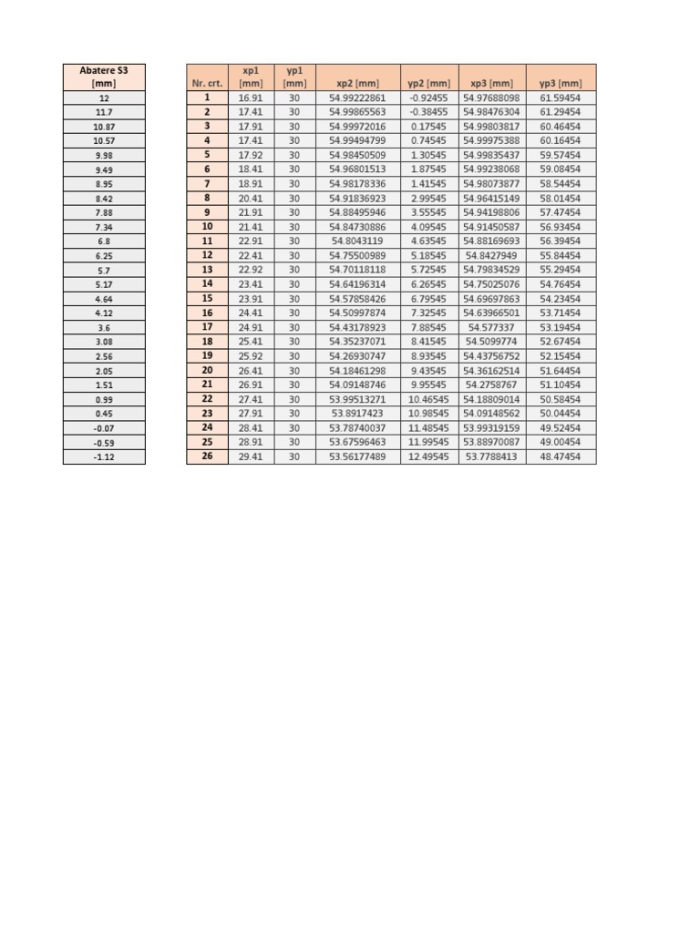 Analysis of Measurement Deviations from a Three Point Calibration Curve ...