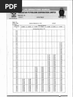 Petroleum Measurement Tables - Astm International PDF | PDF