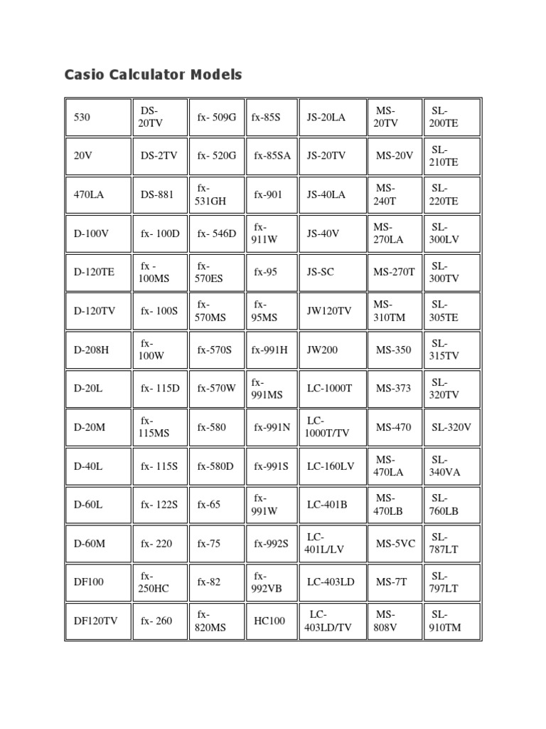 PRC Approved Calculator Models List | PDF | Office Equipment | Electronics