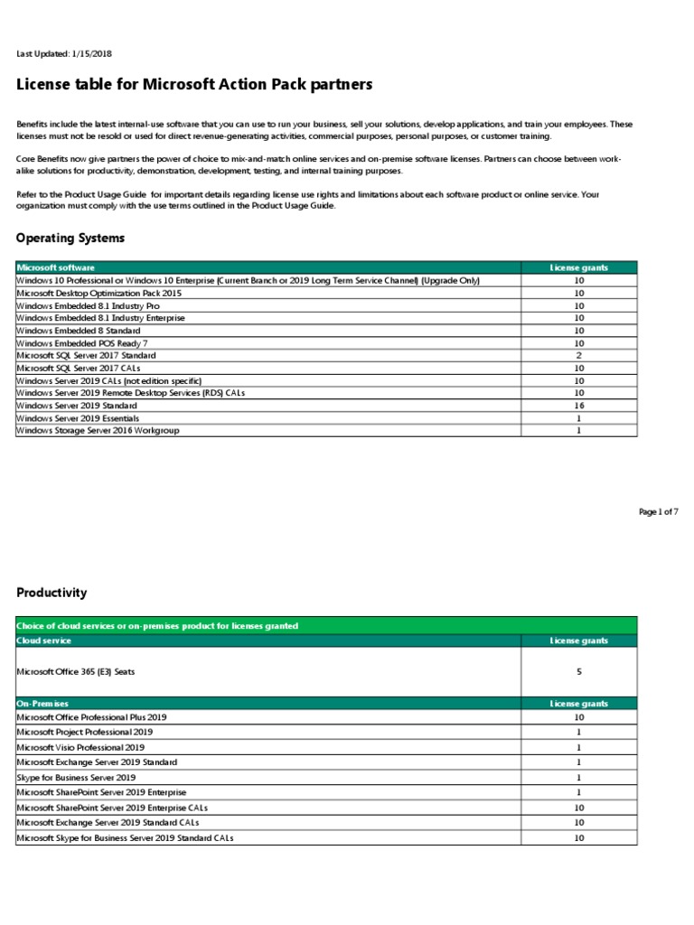 License Table - MAPs | PDF | Microsoft | Microsoft Windows