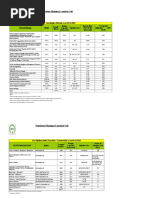 NGPL System Map | PDF | Pipeline Transport | Natural Gas