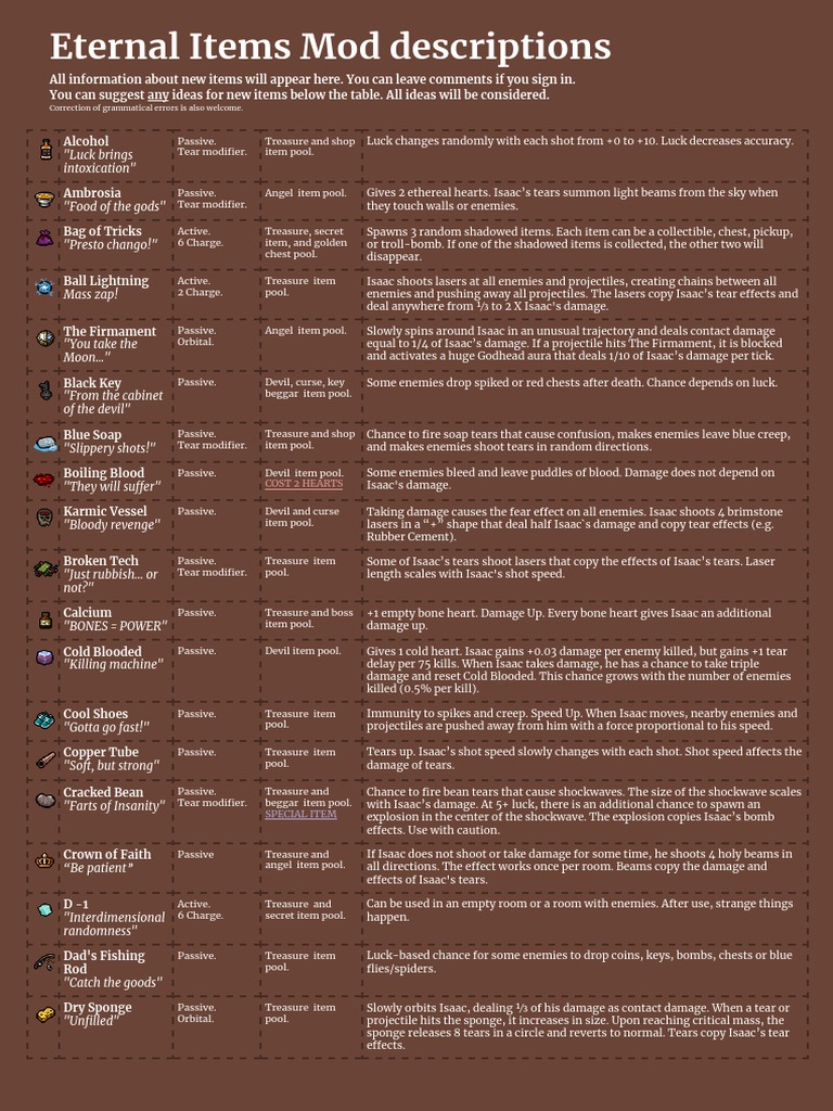 Eternal Items Mod Binding of Isaac | PDF | Bomb | Heart