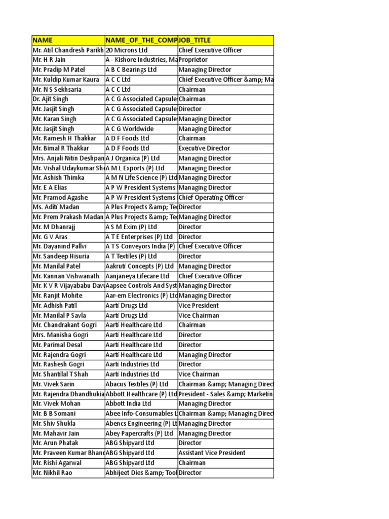 Database | PDF | Mumbai | Industries