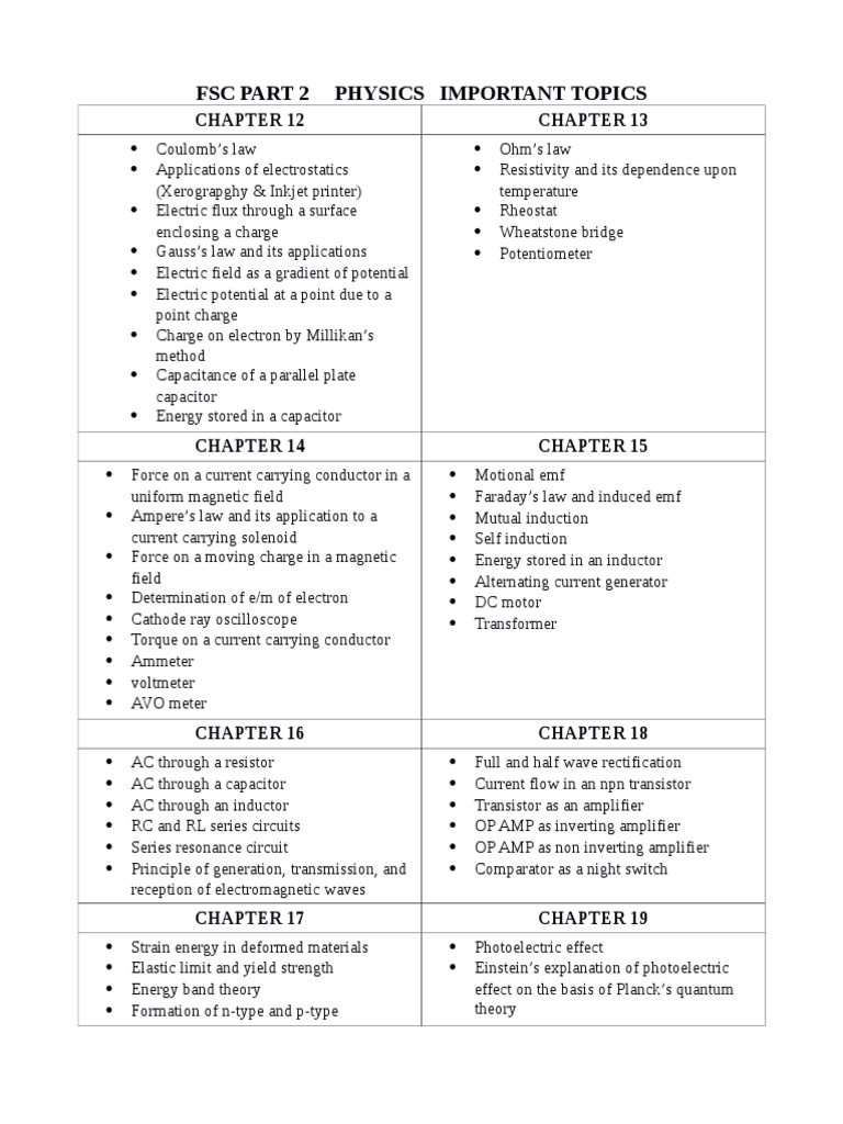 2nd Year Imp Topics Physics | PDF | Electric Current | Electron