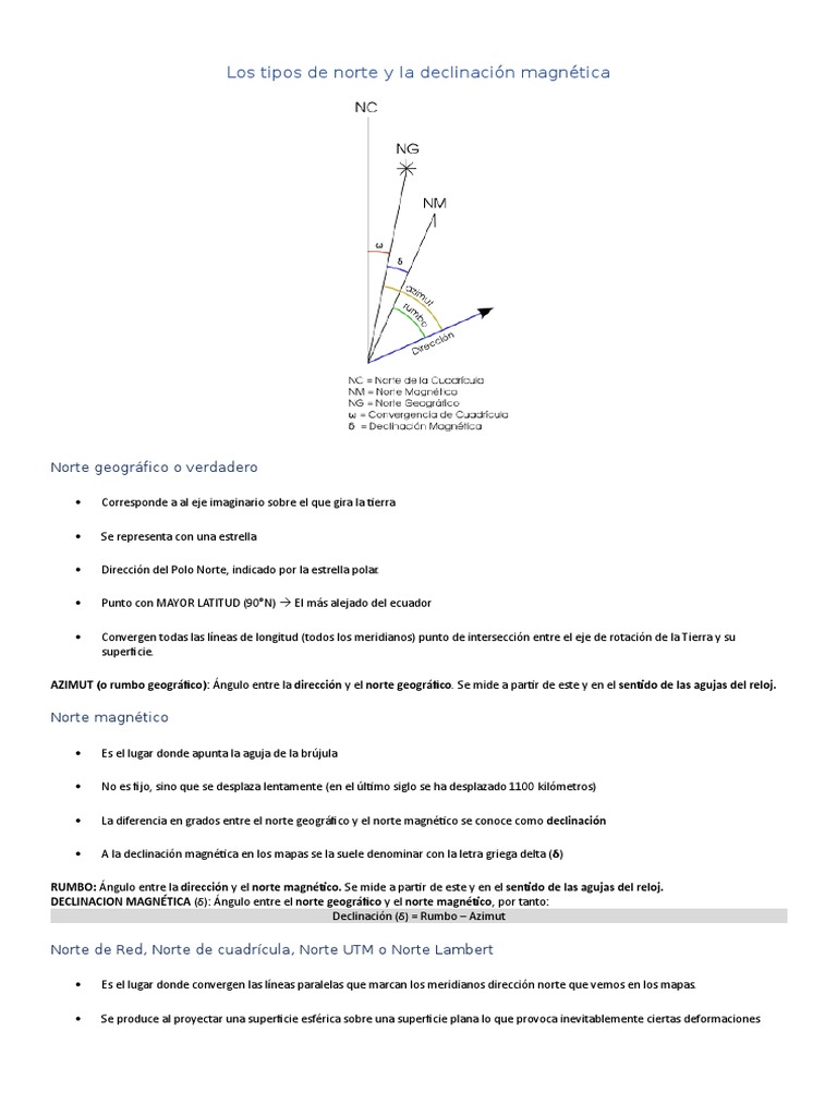Tipos de norte, declinación magnética y problemas de topografía | PDF ...
